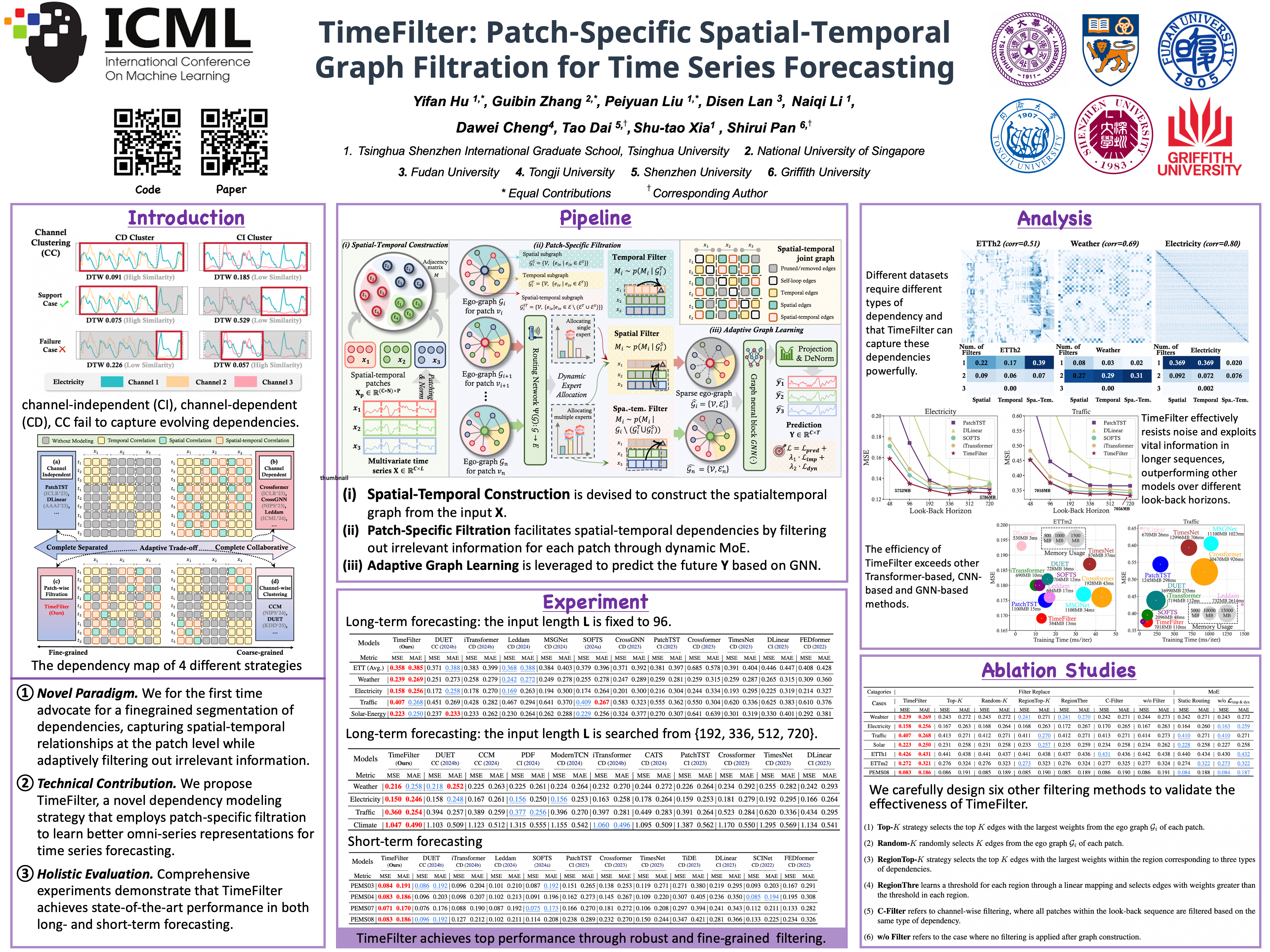 ICML Poster TimeFilter: Patch-Specific Spatial-Temporal Graph Filtration for Time Series Forecasting